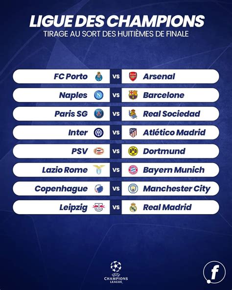 Ligue Des Champions Les Affiches Des Huitièmes De Finale Annoncé