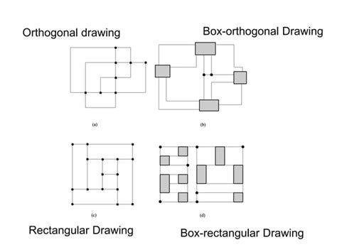 Lecture 1 Graph Drawing Minimizationppt