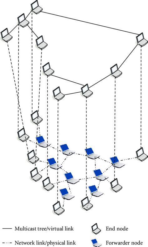 An Illustration Of Application Layer Multicast Download Scientific
