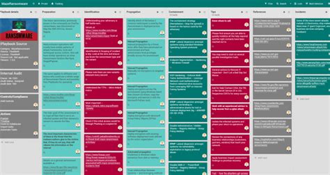 Playbook For Maze Ransomware