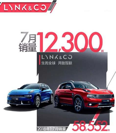 吉利汽車7月銷量出爐，博越下滑，領克終破萬 每日頭條