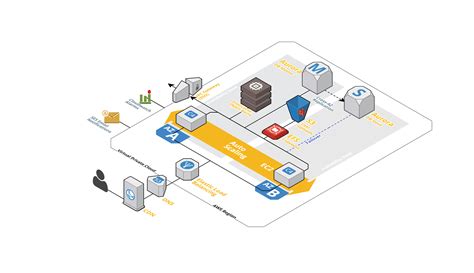 Configuring Cloudflare For Wordpress Multisite Best Practices