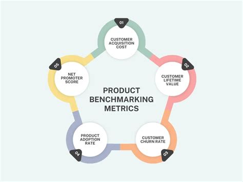 Dont Be A Newbie In A Shark Tank Use Product Benchmarking To Gear Up