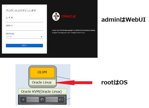 OLVM構築 セルフホステッドエンジン方式技術ブログレックテクノロジーコンサルティング株式会社