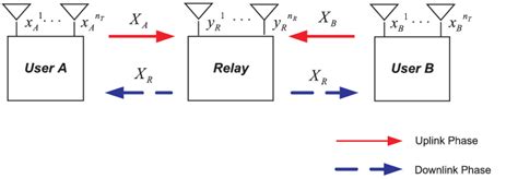 Configuration Of A Mimo Twrc Download Scientific Diagram