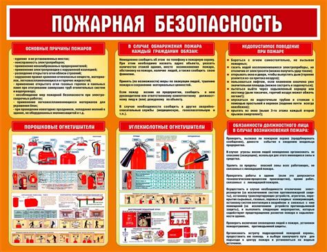 Пожарная безопасность этапы Telegraph