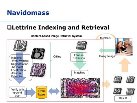 Document Analysis Group Ppt Download