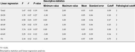 Asymmetry Score For Allocentric Neglect Commission Error Difference