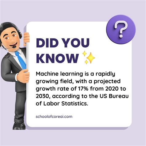 Aishwarya Pandey On Linkedin Machinelearning Ai Datascience Techtrends