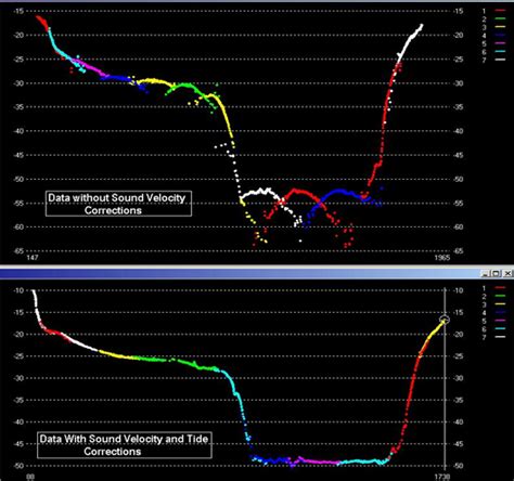 Sound Velocity Vertical Errors And What To Expect Xylem Suriname