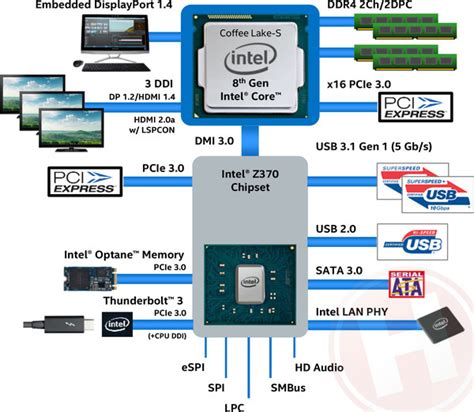 Archivo Intel Z Chipset Manuais Inform Tica Ies San Clemente