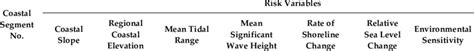 Coastal Vulnerability To Sea Level Rise Based On The Risk Variables