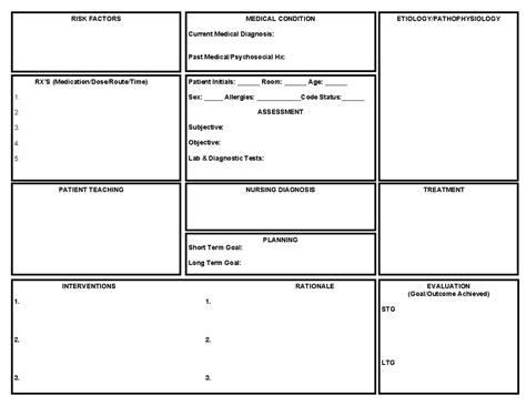 Concept Map Patient Initials Room Age Sex