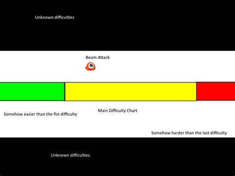 User Blog Beamattacktheoriginal Beam Attack Difficulty Jtohs Joke