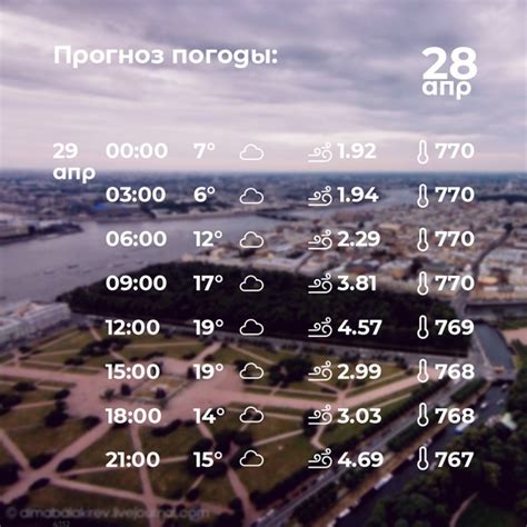 Прогноз погоды на ближайшие сутки в Санкт Петербурге погода питер