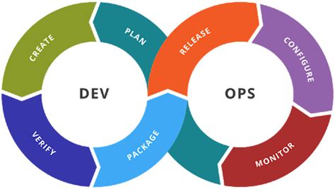 3 Reasons Why Traceability Should Be A Devops Priority