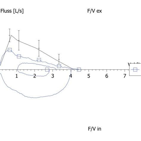 Case 1 Wasserman 9 Panel Plot Download Scientific Diagram