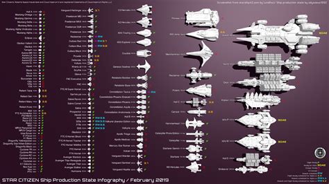 Star Citizen Ship Speed Chart