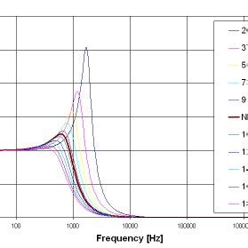 State Variable Filter Download Scientific Diagram
