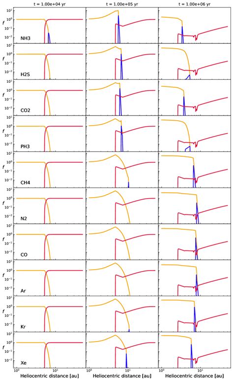 Time And Radial Evolution Of Species Mass Abundances Normalized To