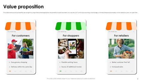 Instacart Investor Funding Elevator Pitch Deck Ppt Template PPT PowerPoint