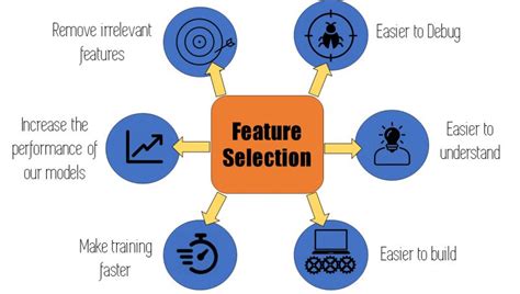 Hamed Samak On Linkedin Machinelearning Featureselection