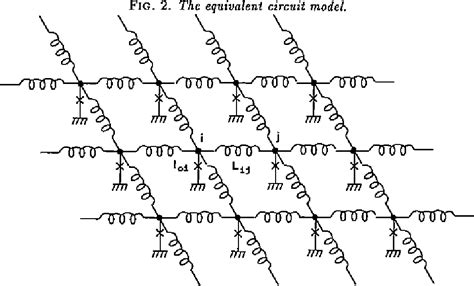 Figure 2 From A Semi Linear Elliptic Pde Model For The Static Solution