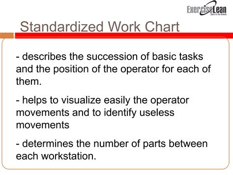 Kan Ban And Standardize Work Overview Feb 2011 Ppt