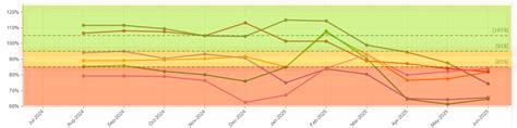 solved inner background color for linechart qlik community 2503654