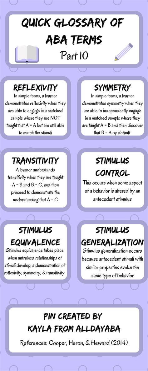 100 Aba Therapy Ideas In 2025 Aba Therapy Applied Behavior Analysis Behavior Analysis