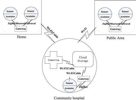 Deployment Structure Diagram Download Scientific Diagram