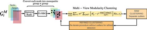 multi modal networks reveal patterns of operational similarity of