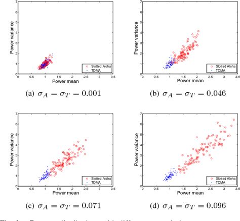 Figure 1 From Mac Protocol Classification In A Cognitive Radio Network