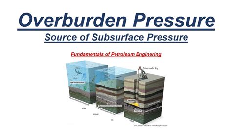 112 Overburden Pressure As Source Of Subsurface Pressure By Yasir Ali