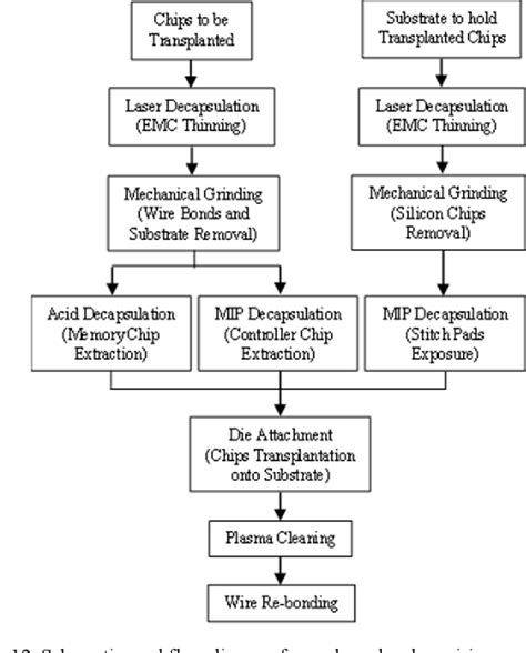 Figure 1 From Hardware Security Assessment Through Repair Of Damaged Device Semantic Scholar
