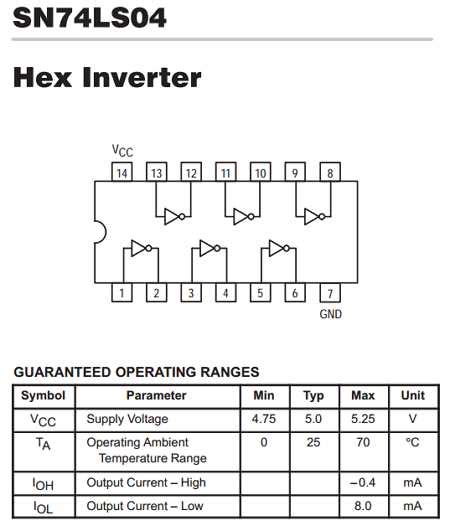 All You Need To Know About Datasheet 74ls04