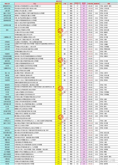 1月9日长沙法拍房新增房源表及成交表 知乎