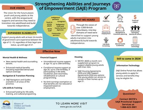 Saje Is Here Expanded Eligibility Income Support And More