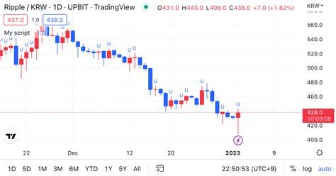 02 Plot 함수 파인 스크립트로 나만의 전략 만들기