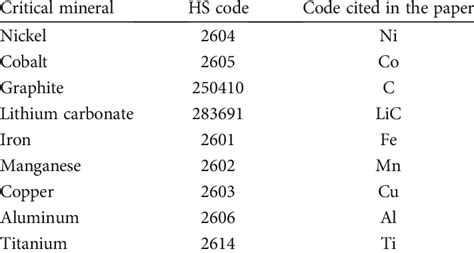 Resource Classification And Coding Download Scientific Diagram