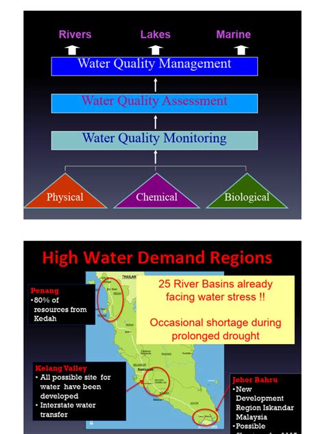 Water Quality Assessment Pdf Water Quality Water