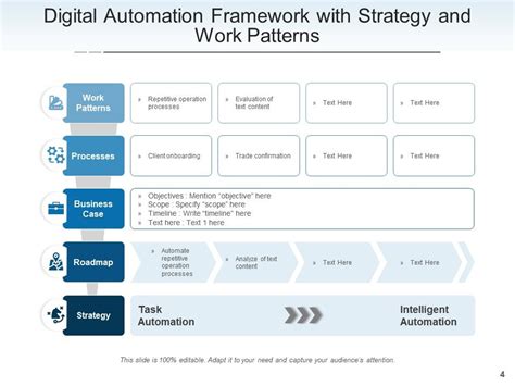 Digital Automation Process Implementation Management Optimization