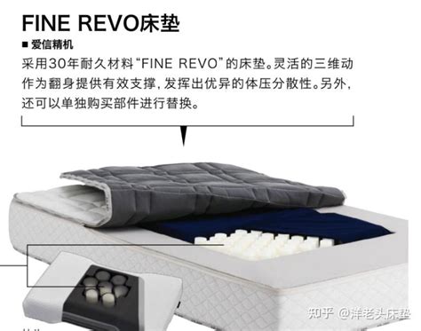 日本出口到中国的橡胶塑料球卖到9W8是中国床垫厂慕思干的 知乎