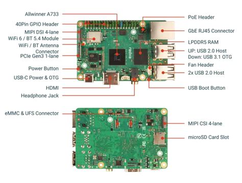 Radxa推出搭载全志的a7a Sbc 电子工程世界