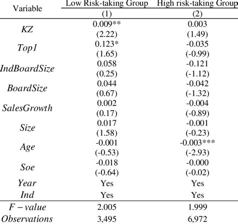 Grouping Regression Adjustment Of Enterprise Risk Taking Level