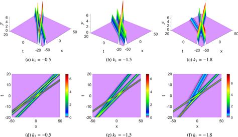 Bifurcation Solitons Of Eq 8 With Auxiliary Function In The Form Of Download Scientific
