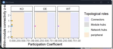 使用ggClusterNet完成多网络分析与比对 CSDN博客