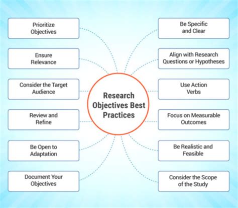 Ipe Research Flashcards Flashcards Quizlet