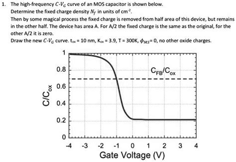 Solved The High Frequency C V Curve Of An Mos Capacitor Shown Below Determine The Fixed Charge