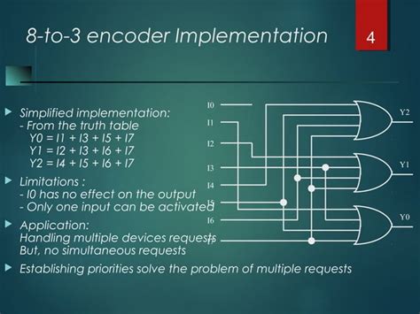 Encoders PPT Programming Languages Computing